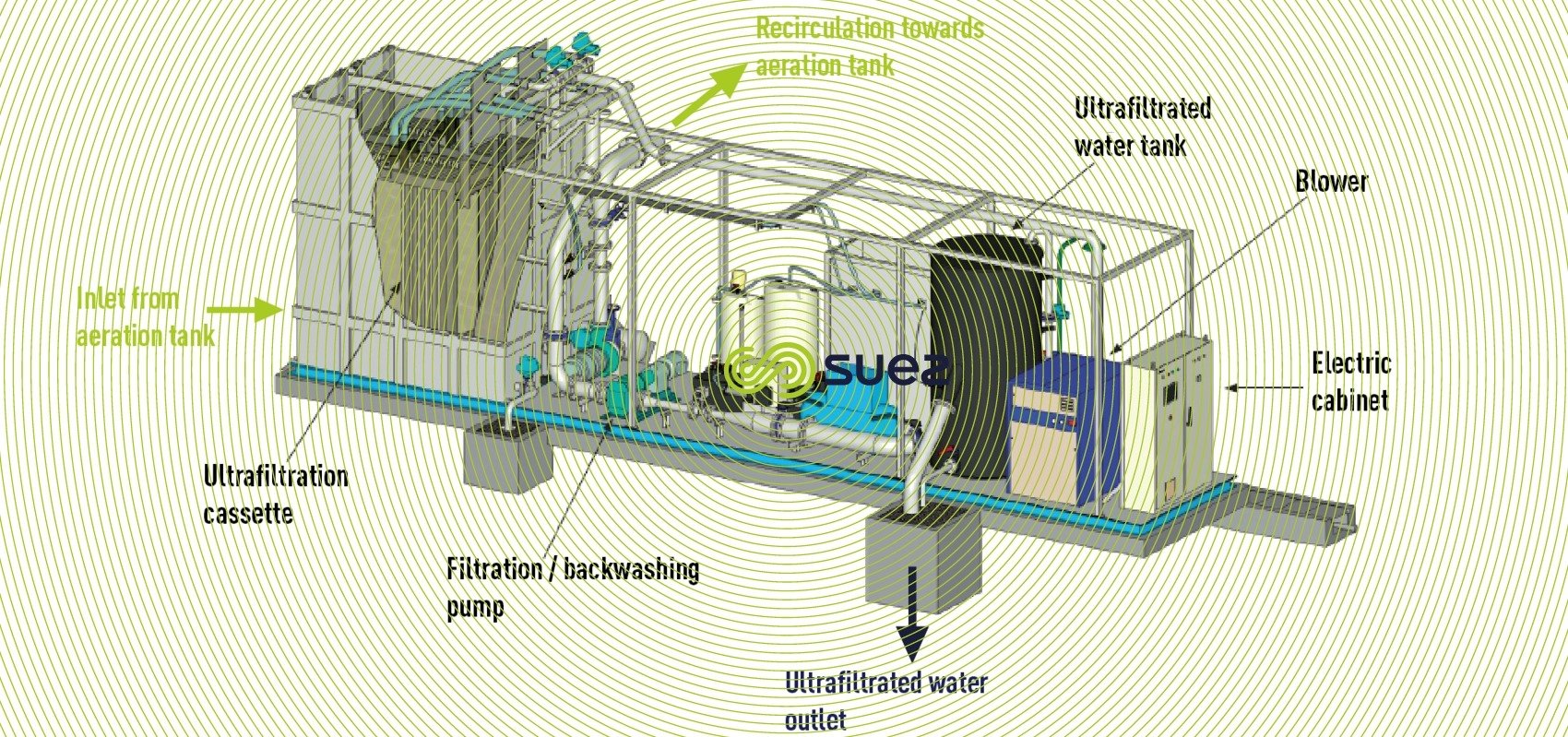 Waste water – degremont® compact units (UCD) - Degremont®