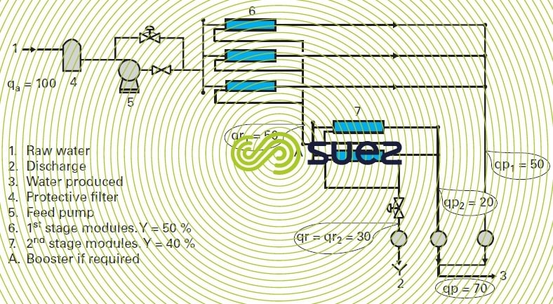 separation by membranes - series assembly – Desalination membrane ...