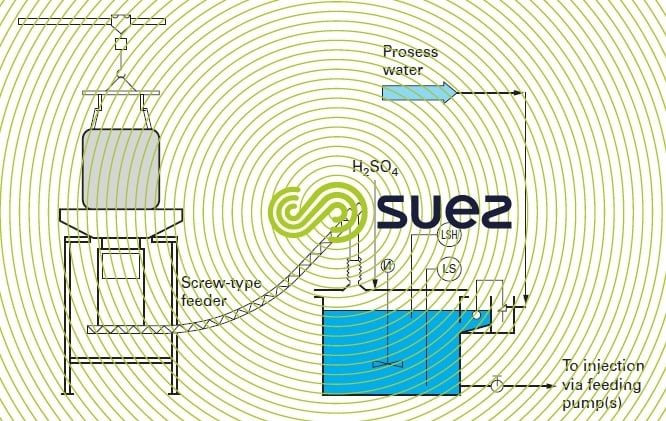 powdered activated carbon (PAC) reagent used in water treatment ...