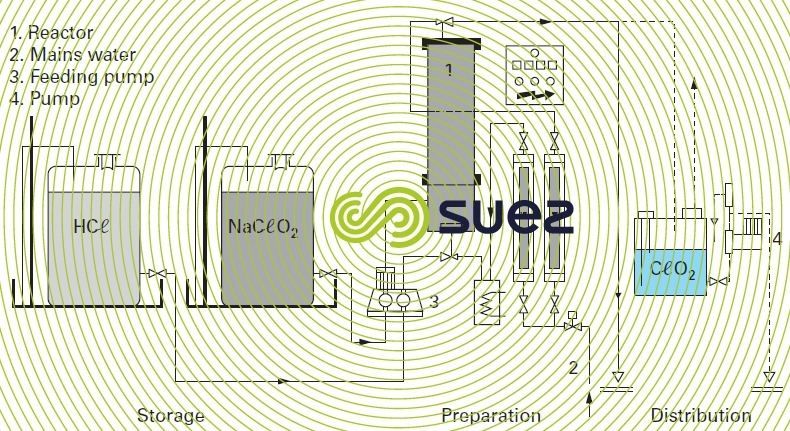 chlorine dioxide reagent used in water treatment - Degremont®
