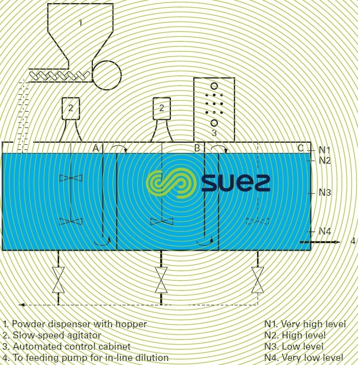 using “polyelectrolyte” polymers in water treatment - Degrémont®