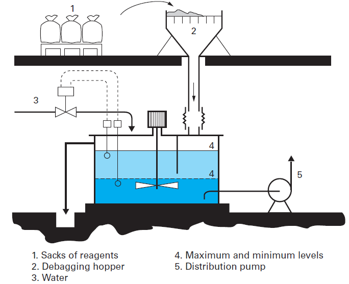 suspension and solution preparation from powdered or granular reagents ...