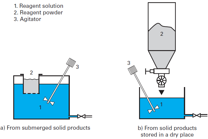 suspension and solution preparation from powdered or granular reagents ...