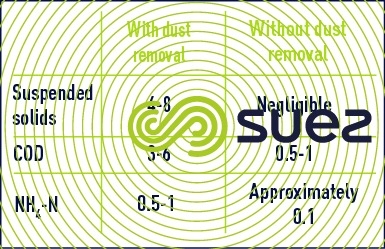 drying sludge unit design - Degremont®