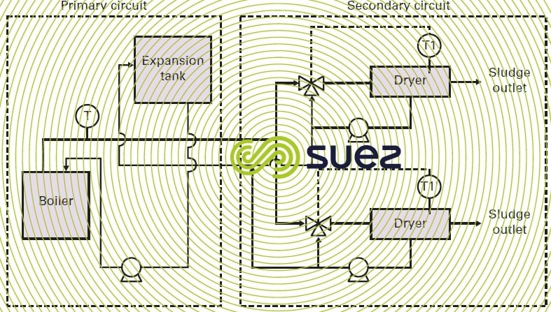 drying sludge unit design - Degremont®