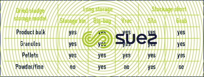 drying sludge unit design - Degremont®