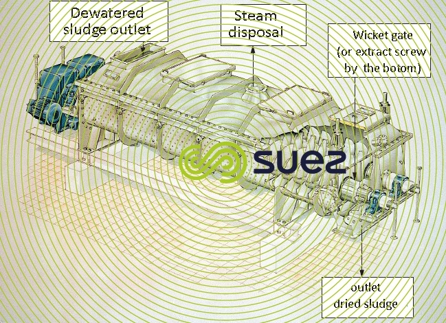 A few specific sludge drying technologies - Degremont®