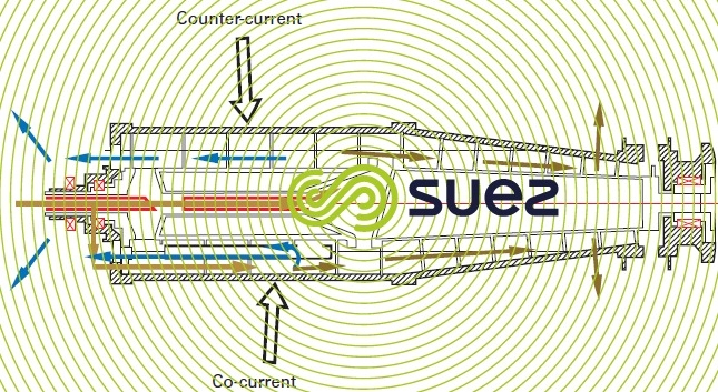 Main geometric parameters sludge centrifuge - Degremont®