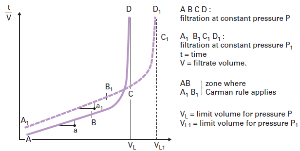 Filter press - Degremont®