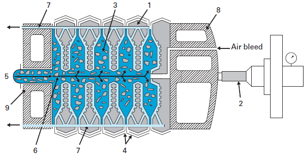 Conventional recessed plate filter press - Degremont®