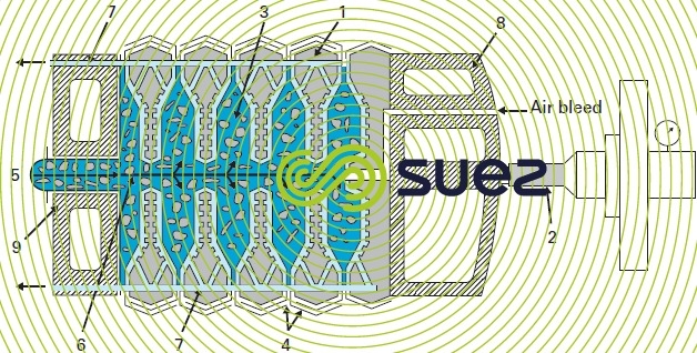 Conventional recessed plate filter press - Degremont®