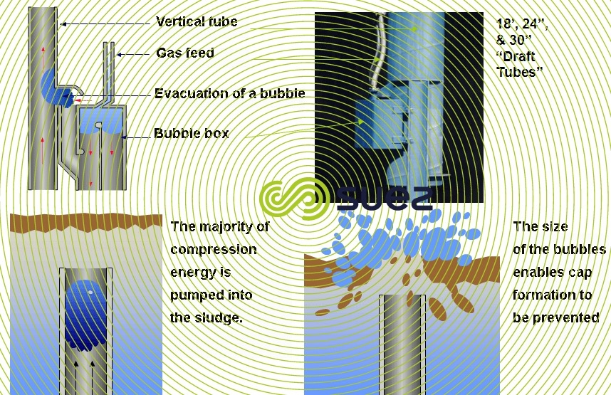 Anaerobic sludge digestion - Degremont®