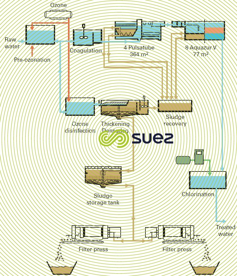 water treatment sludge processing - Degremont®