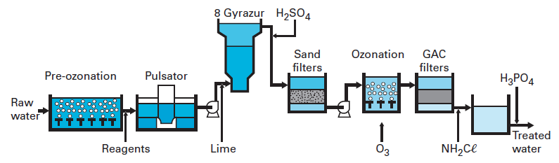 drinking Water treatment: carbonate removal and/or softening - Degremont®