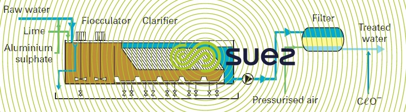 drinking Water treatment: UCD (degremont® compact unit) - Degremont®