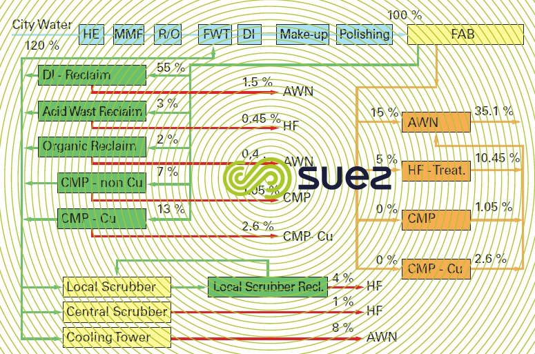 industrial water treatment - ultra pure water used in semiconductor and ...