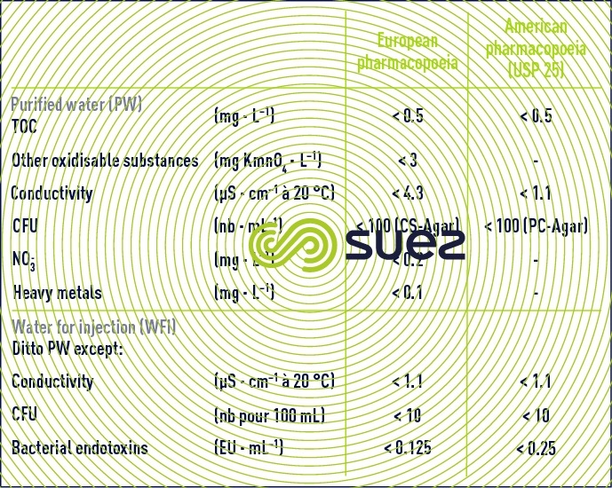 industrial water treatment - ultra pure water used in semiconductor and ...