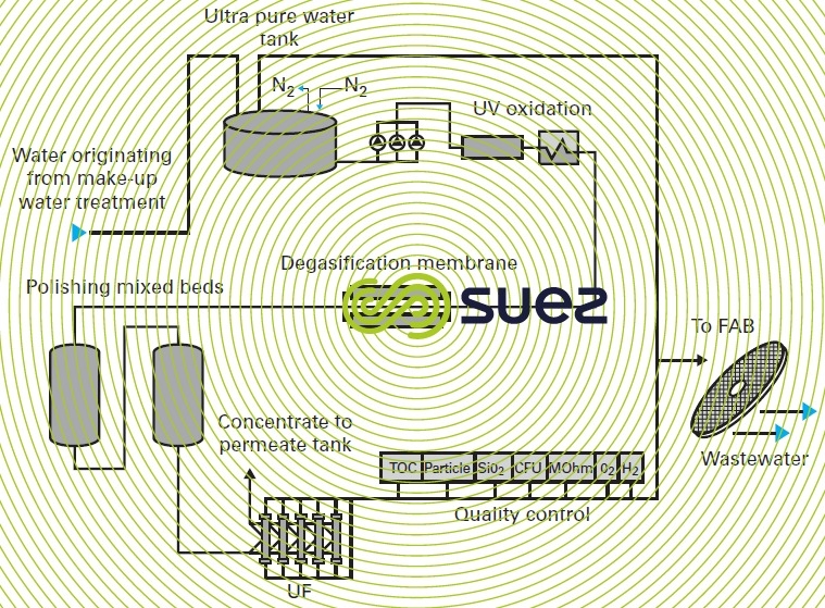 industrial water treatment - ultra pure water used in semiconductor and ...
