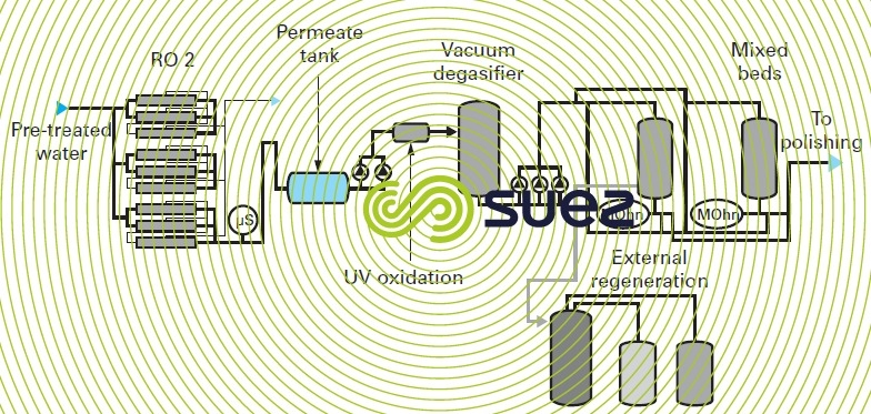 industrial water treatment - ultra pure water used in semiconductor and ...