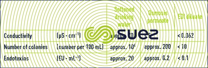 industrial water treatment - ultra pure water used in semiconductor and ...