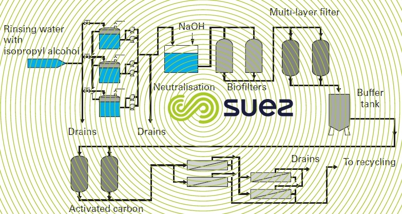 industrial water treatment - ultra pure water used in semiconductor and ...
