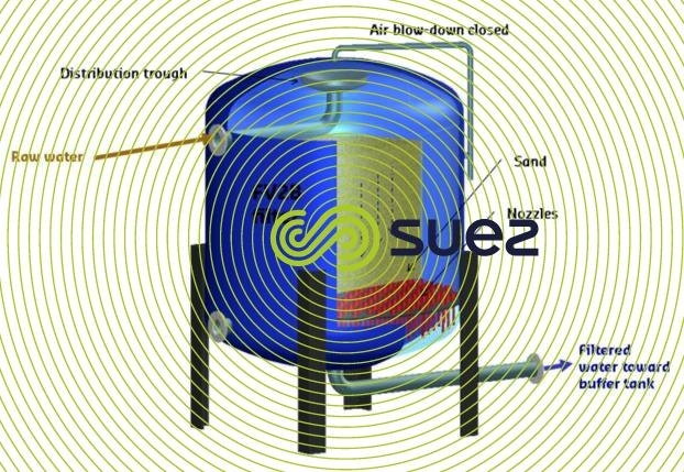 Vertical pressure filter - FV2B Filter - Degremont®