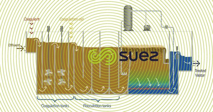 Seawater clarification through rapid flotation– Seadaf - Degrémont®