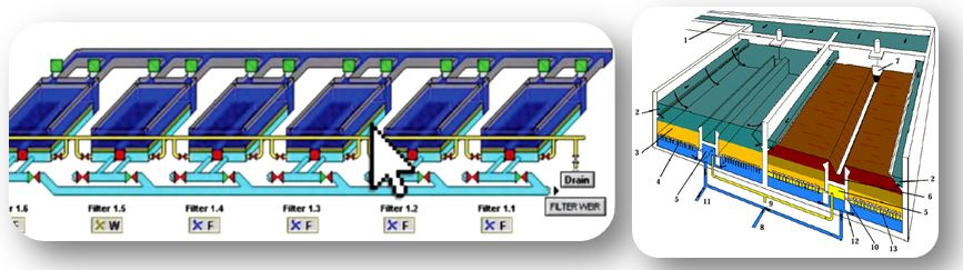 Drinking water computerized management of open-filter drinking water ...