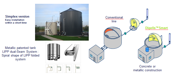 digestion with integrated biogas storage – Digelis™ Smart - Degremont®