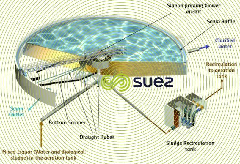 suction-type clarifier – SUCCIR Clarifier - Degremont®