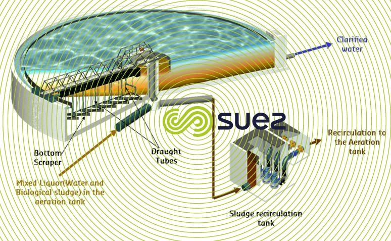 radial suction-type clarifier – SV Clarifier - Degremont®