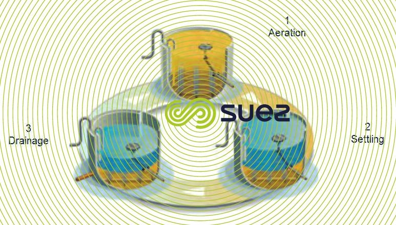 activated sludge by Sequenced Batch Reactor (SBR) – Cyclor® - Degremont®