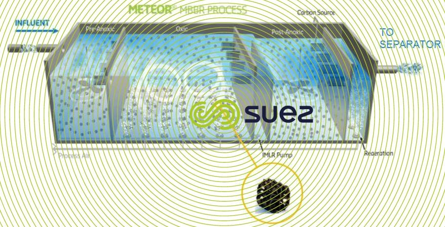 MBBR (Moving Bed Biofilm Reactor) – Meteor™ MBBR - Degremont®