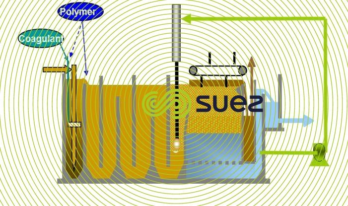 high speed floatation system – GreendafTM MW - Degremont®