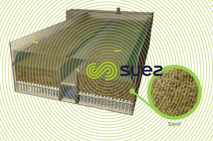 descending current open sand filter – Aquazur V® - Degrémont®
